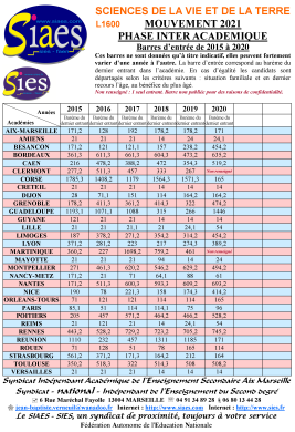 SIAES SYNDICAT INDEPENDANT ACADEMIQUE DE L'ENSEIGNEMENT SECONDAIRE AIX MARSEILLE mutations inter ...